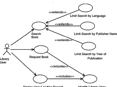 Figure From Extending UML Use Case Modelling To Support Graphical User Interface Design