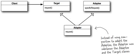 Dan Chow Github Io