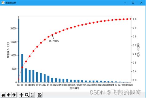 基于Python开发的Excel数据分析系统 源码 可执行程序 程序配置说明书 程序使用说明书 python数据分析系统 CSDN博客