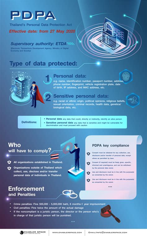 What Is Pdpa And Why It Matter Enabler Space What Is Pdpa And Why It Matter Enabler Space