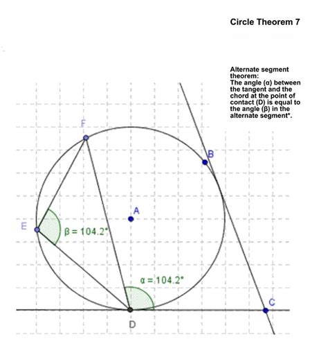 Circle Theorem 7 Math Geometry Circle Theorems Geometry Formulas Circle Theorem 7 Math Geometry Circle Theorems Geometry Formulas