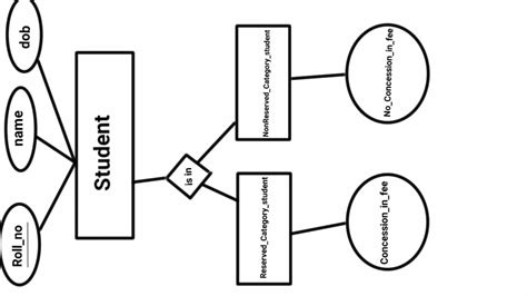 Generalization And Specialization In Dbms Youtube