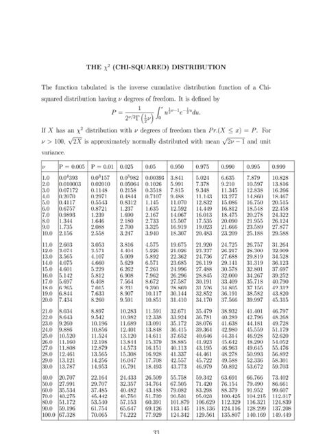 Chi Squared Distribution Pdf Chi Squared Distribution Pdf