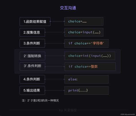 Python读书笔记之input交互函数python交互函数 Csdn博客