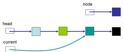 Links CSCI Documentation