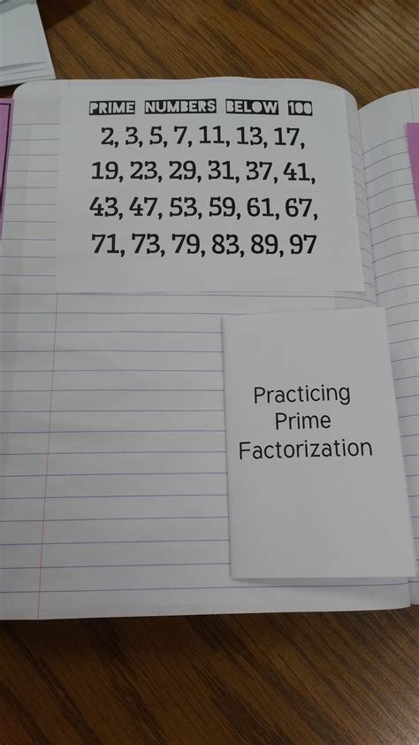 Prime Numbers Below 100 Chart Math Love