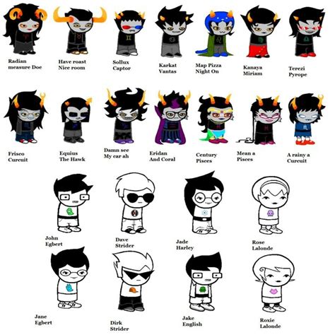 Homestuck Characters