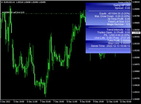 Swing Vip Expert Advisor Mt4