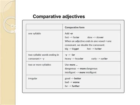 Modifying Comparisons Ppt