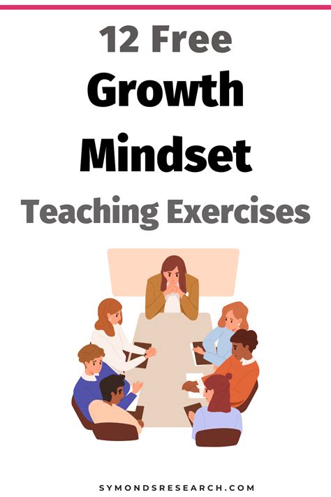 Teaching Growth Mindset Artofit