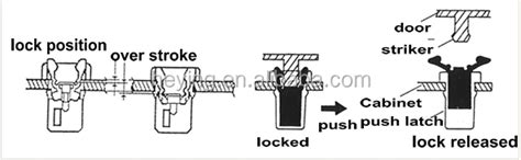 Push To Lock Push To Release Plastic Door Latch For Storage Boxes Buy Door Latch Car Door