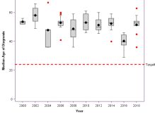 Analysis Of The 2000 To 2018 Autism And Developmental Disabilities