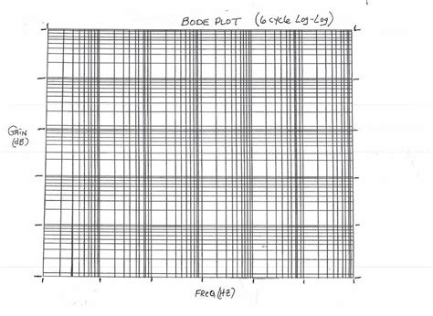 Look At And Print Out Or Sketch The Bode Plot Chegg