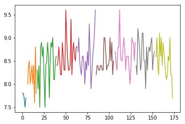Data Visualization Overlaying Lines In Matplotlib Graph Stack Overflow