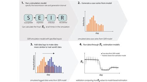 Behind The Model Cdcs Tools To Assess Epidemic Trends Cfa Behind The Model Cdc