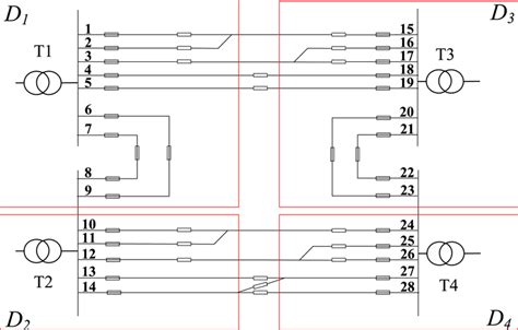 Sub‐networks Obtained From The Feeder Combinations Of Diagonal Block Download Scientific