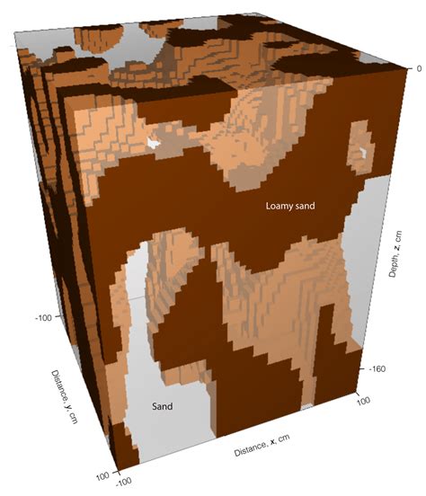 Soil Structure In Three Dimensions Showing The Boundary Between Two