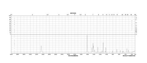 Fluoranthene206 44 0 Raman Spectrum