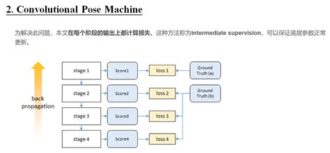 convolutional pose machines csdn博客