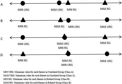 Figure 2 From A Novel Virtual Sample Generation Method To Overcome The Small Sample Size Problem
