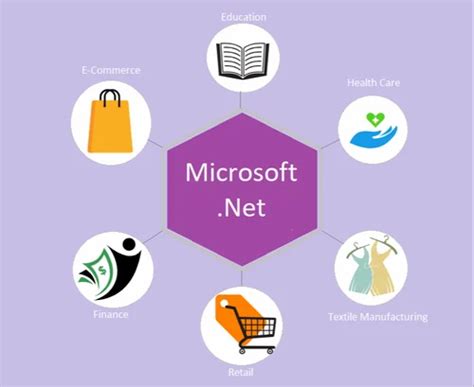 Responsive ASP NET Web Pages At Month In Salem ID