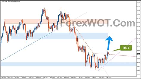 Auto TrendLines Support Resistance Price Action MT Indicator Trading System Forex