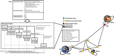 An Example Of The Full Size Space Infrastructure Optimization Formulation Download Scientific An Example Of The Full Size Space Infrastructure Optimization Formulation Download Scientific