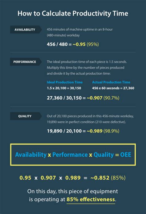 Improve Manufacturing Productivity And Operational Efficiency