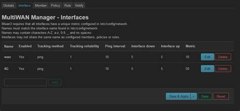 WAN And WWAN Failover Configuration Using Mwan Network And Wireless Configuration OpenWrt Forum