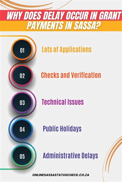 SASSA Payment Dates 2025 For Social Grants And Srd 370