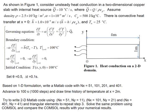 Solved As Shown In Figure 1 Consider Unsteady Heat