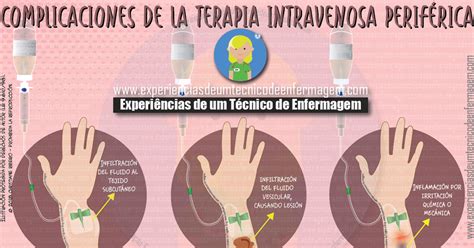Terapia Intravenosa Ti Y Sus Complicaciones Enfermagem Ilustrada