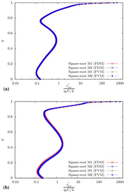 Numerical Simulation Of The Lid Driven Cavity Flow Using The Oldroyd B