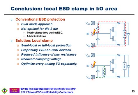 Optimized Local I O Esd Protection In Finfet Technology For 2 5d And 3d Hybrid Integration