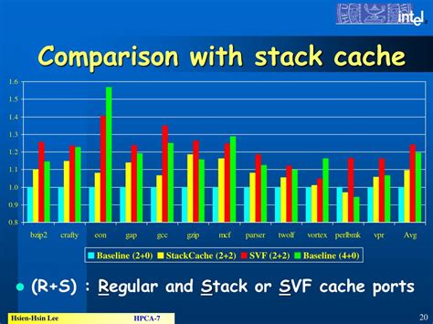 Ppt Stack Value File Custom Microarchitecture For The Stack