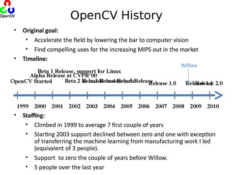 Opencv Tutorial Lecture 2 презентация онлайн