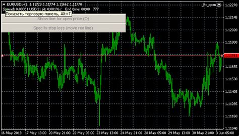 Developing A Cross Platform Expert Advisor To Set Stoploss And