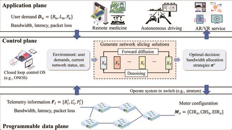 system model of the p4 based network slicing strategies download
