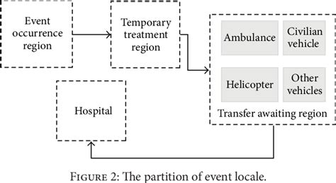 Figure 1 From An Event Driven Object Localization Method Assisted By