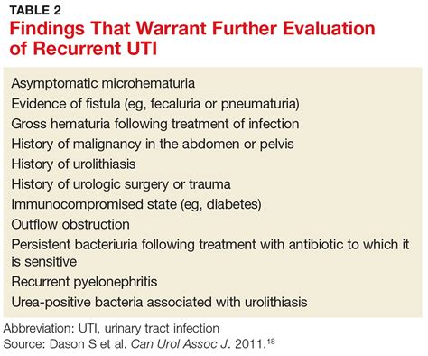 Recurrent Utis In Women How To Refine Your Care Clinician Reviews