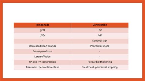 Pericarditis And Its Diagnosis Treatment And Complications Pptx