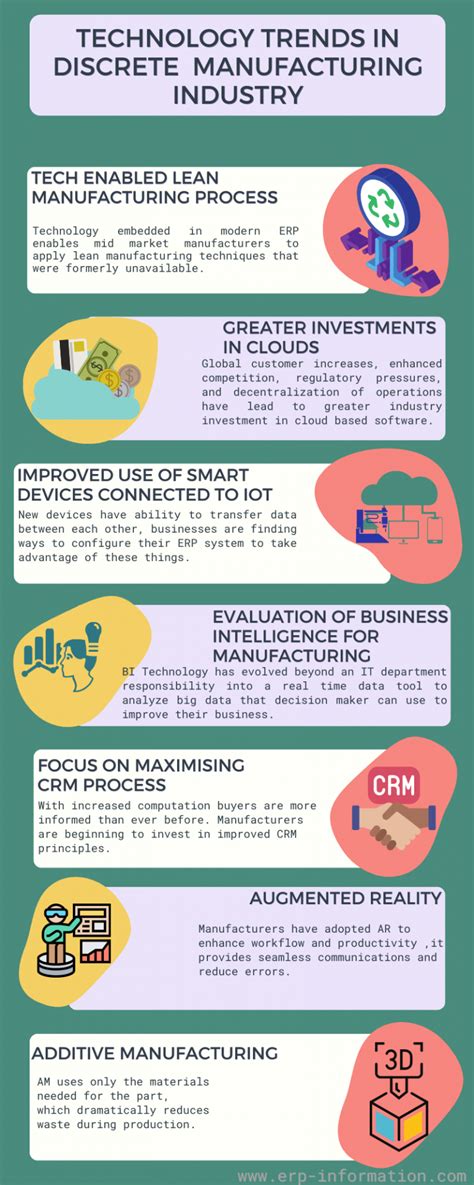 What Is Discrete Manufacturing Definition And Processes