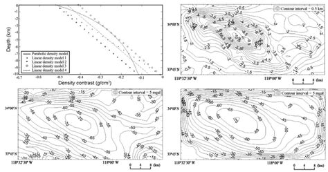 A Four Linear Density Models For A Parabolic Density Function Opted By Download Scientific