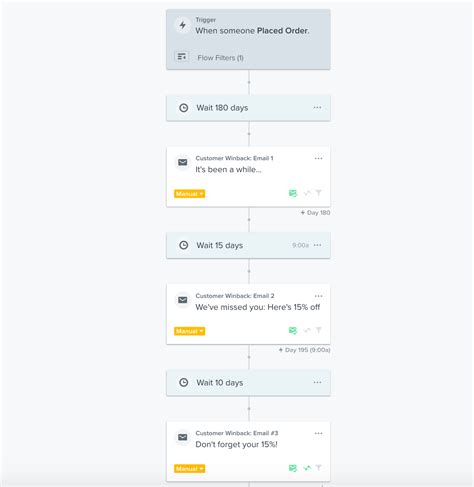 using the timestamp date from a custom in a klaviyo flow to send