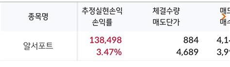 알서포트 Woohoo 고수의 추천주식