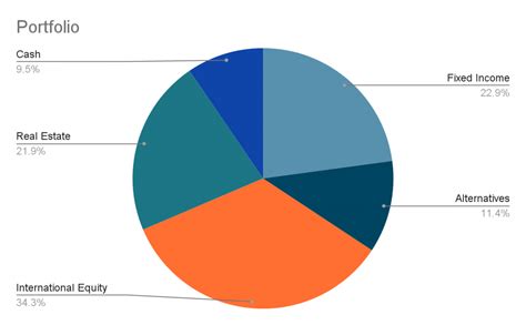 Asset Class Overview And Different Types Of Asset Classes Wall Street Oasis Asset Class Overview And Different Types Of Asset Classes Wall Street Oasis