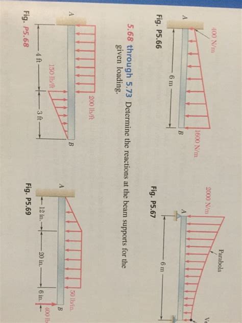 solved determine the reactions at the beam supports for the