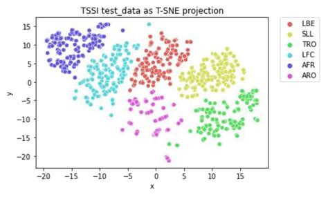 Jpm Free Full Text Using Efficientnet B7 Cnn Variational Auto