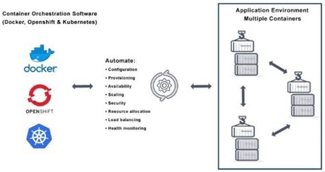 Darshan Pawar On Linkedin Devops Kubernetes Docker Maintenance Infrastructure Cloud…