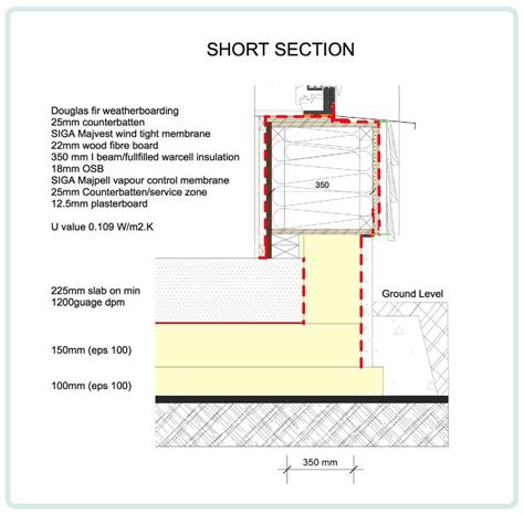 Airtightness Passivehouseplusie